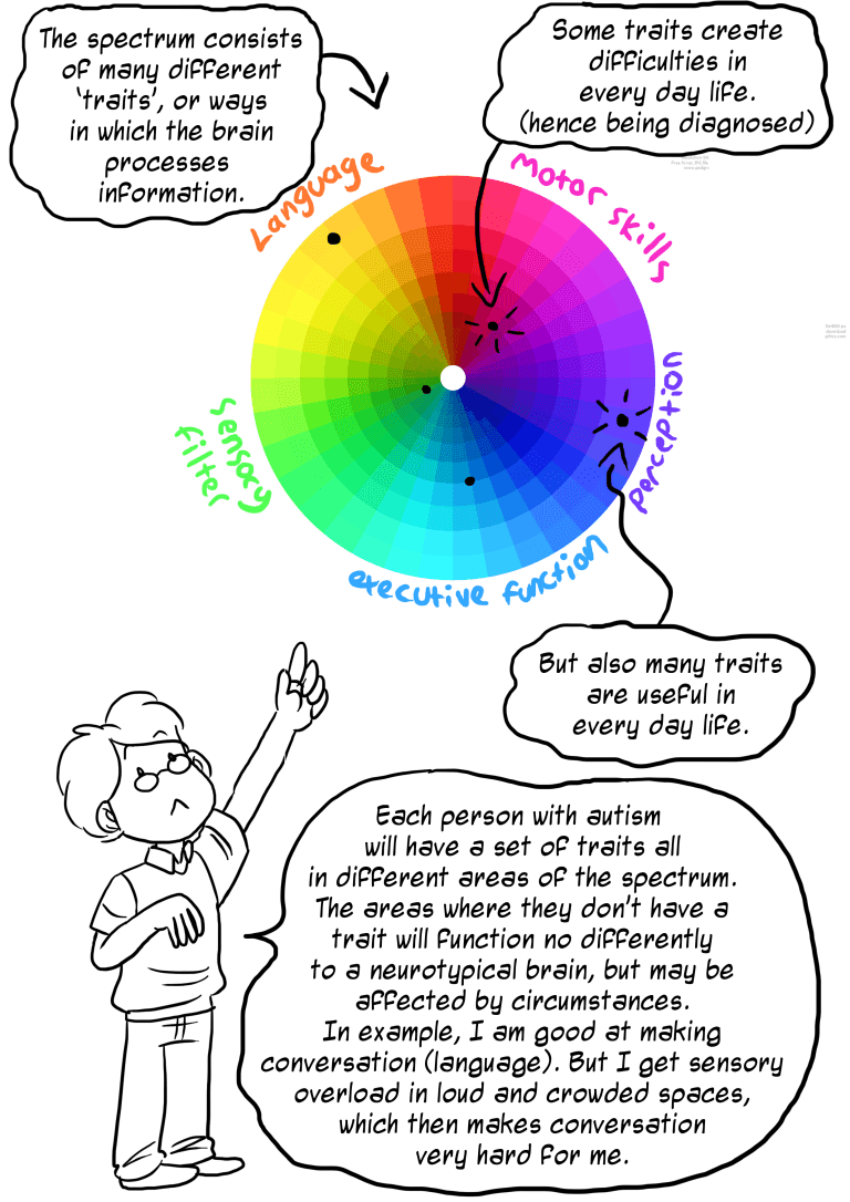 What Is Autism? – AuSM