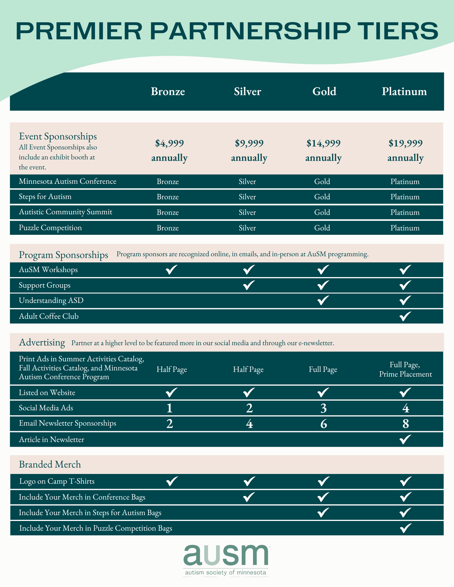 AuSM Premier Partnerships – AuSM